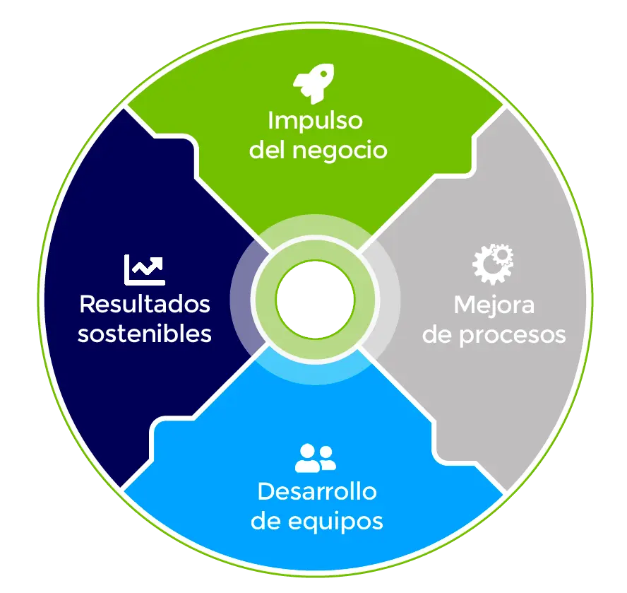 Una nueva consultora en Pilar - Konstruct